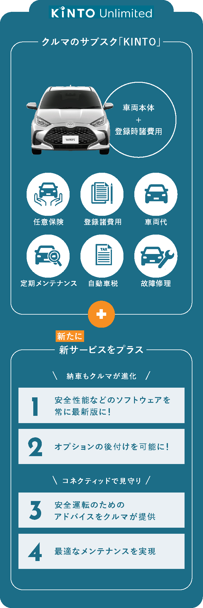 KINTOのご案内 | トヨタカローラ山口